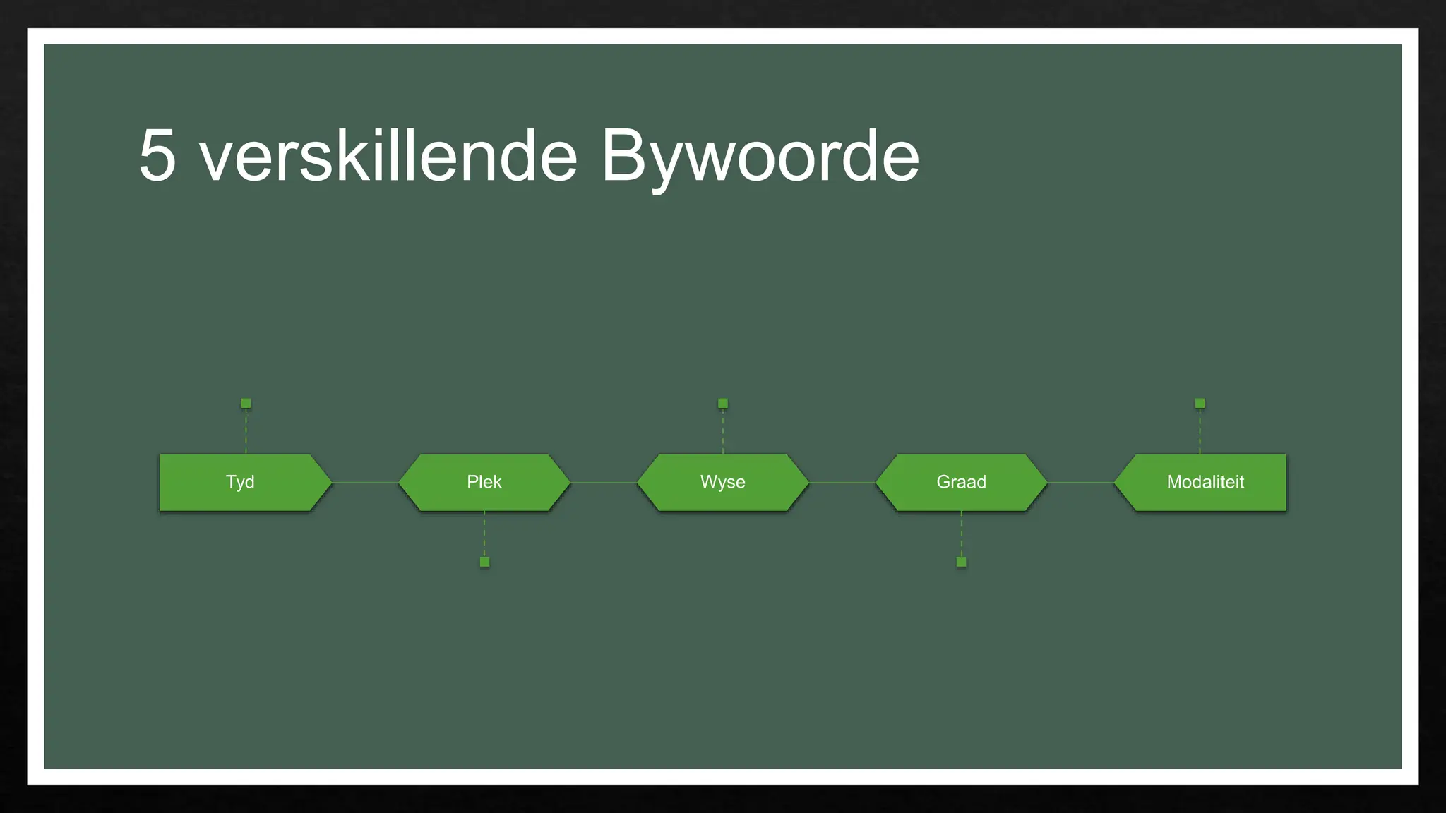 Bywoorde Afrikaanse from grade u till grade 12 | PPTX