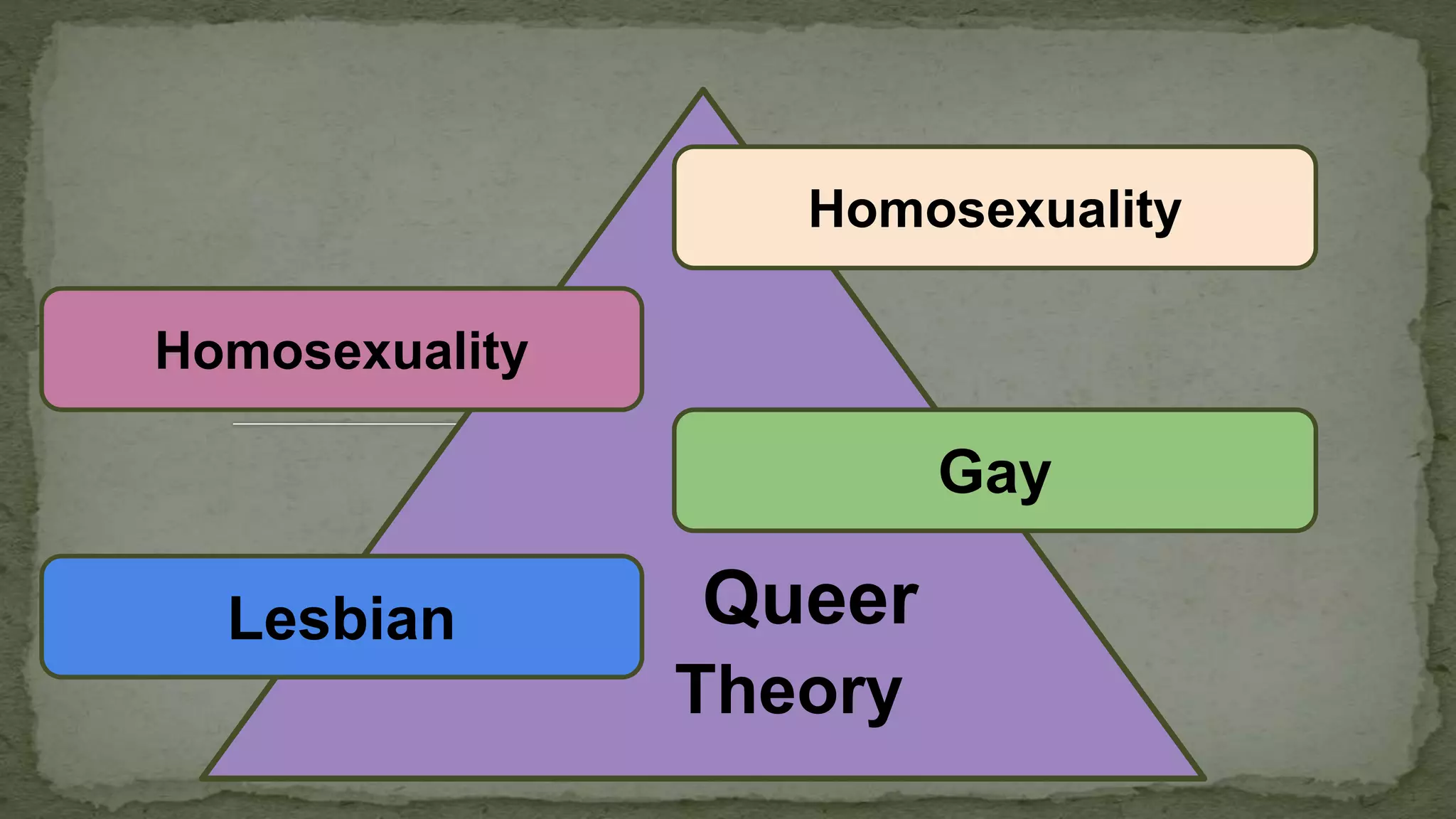 Queer Theory | PPTX