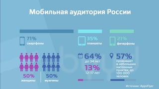 Куваев - Mobile Programmatic | PDF | Smartphones | Consumer Electronics