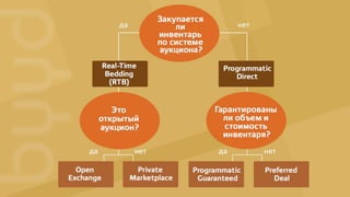 Куваев - Mobile Programmatic | PDF | Smartphones | Consumer Electronics