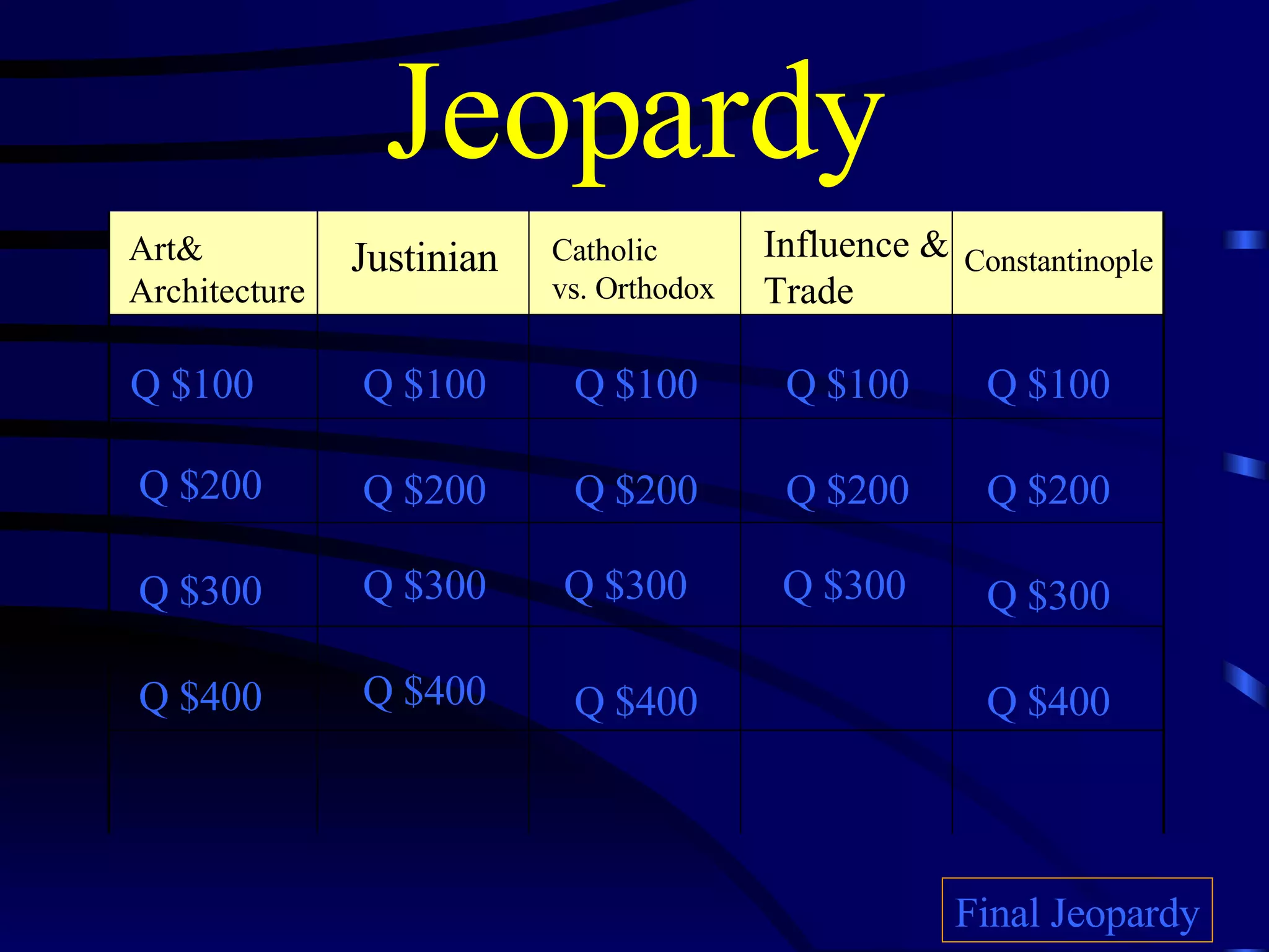Byzantine Empire Jeopardy | PPT