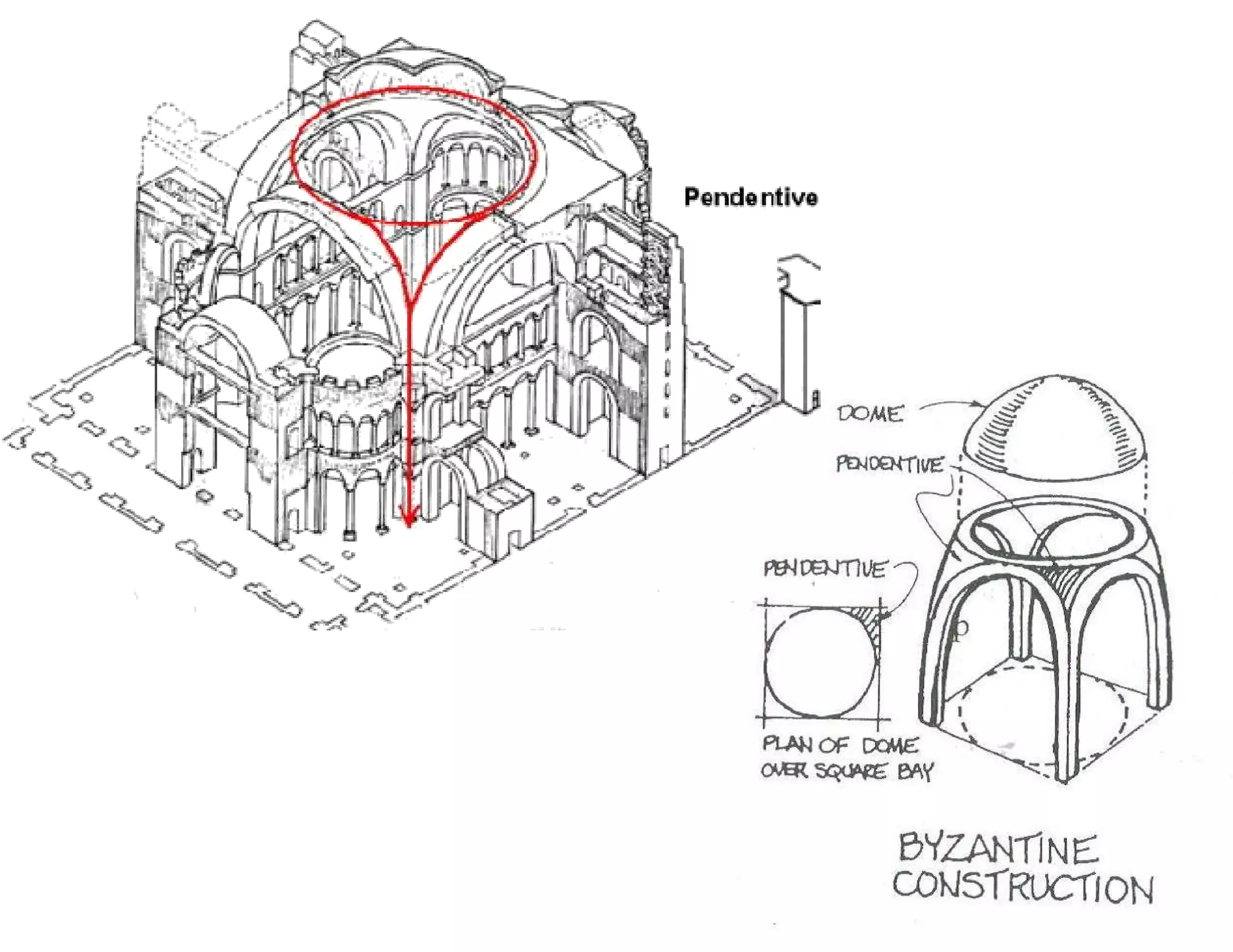 Byzantine architecture | PDF