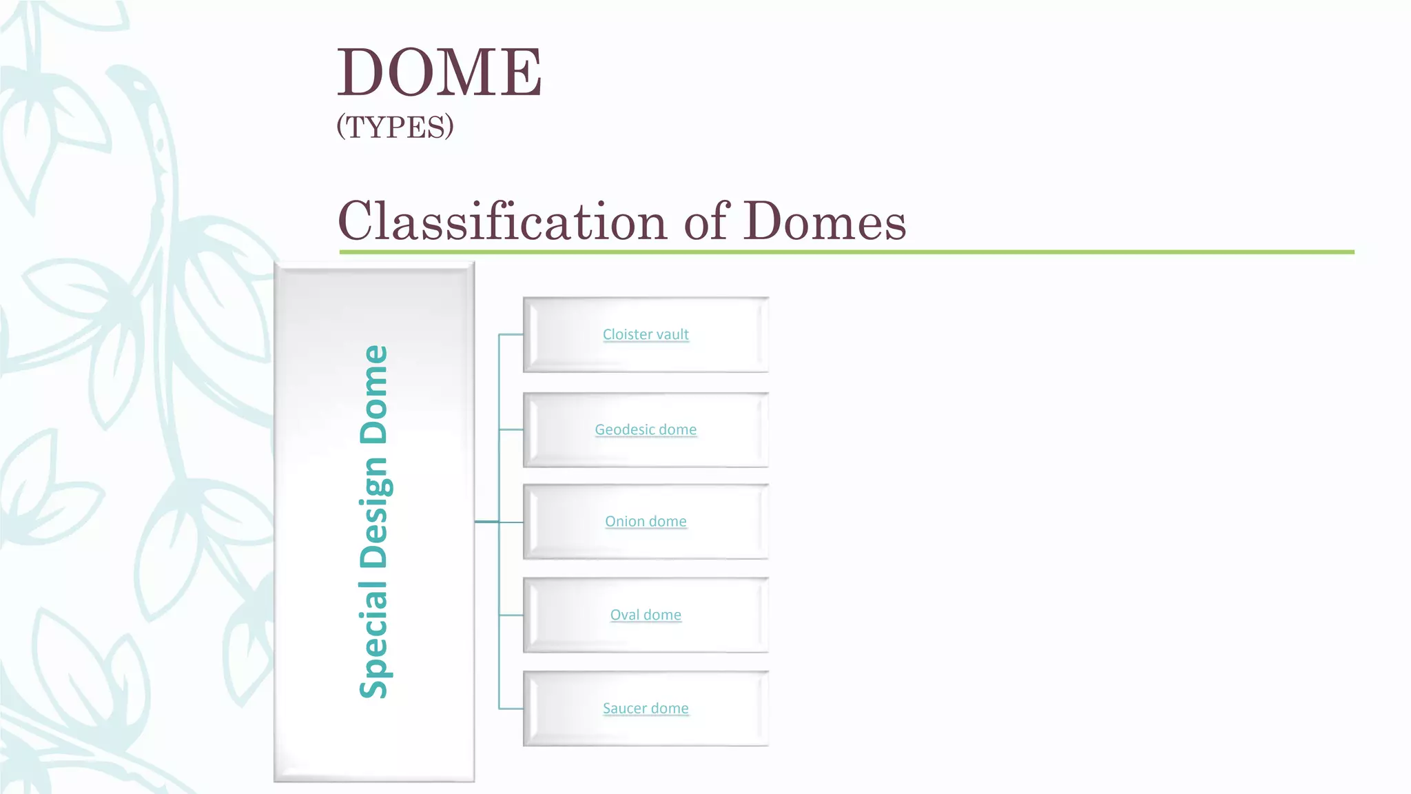 Byzantine Dome | PPTX