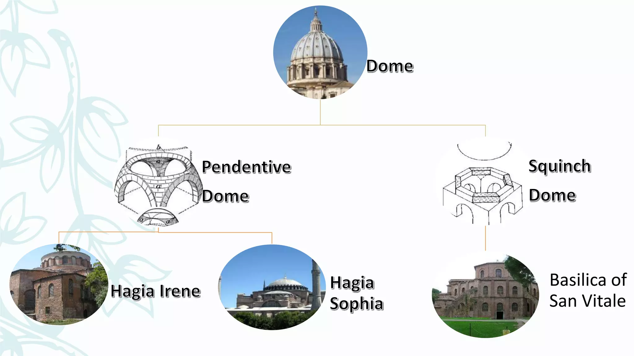 Byzantine Dome | PPTX