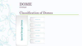 Byzantine Dome | PPTX