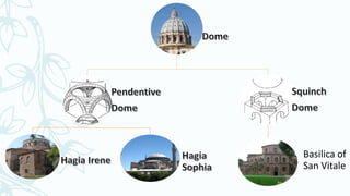 Pendentive Dome Byzantine