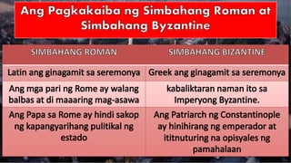 Imperyong Byzantine | PPT