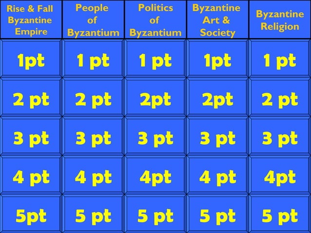 Byzantine Empire jeopardy | PPT