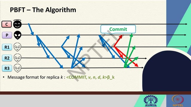 Byzantine Fault Tolerance problem Blockchain Technology | PDF