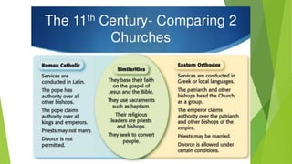 Unit 1: The Byzantine Empire | PPT