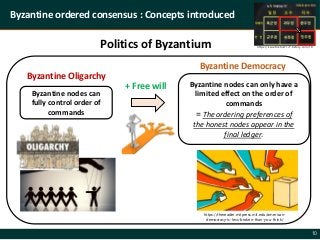 Byzantine ordered consensus | PPT