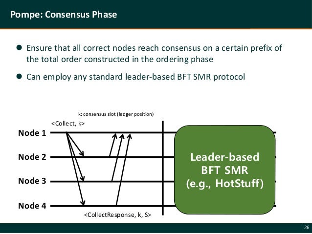Byzantine ordered consensus | PDF
