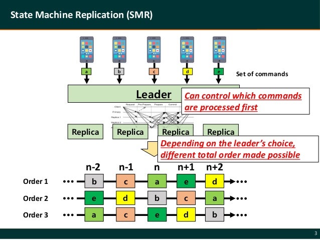Byzantine ordered consensus | PDF