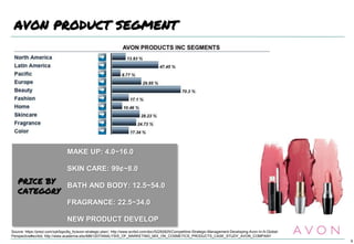 International Business Strategy_AVON_Present | PPTX
