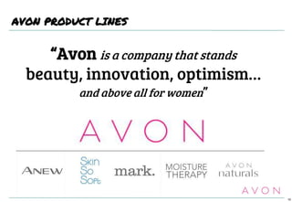 International Business Strategy_AVON_Present | PPTX