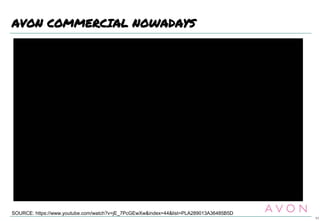 International Business Strategy_AVON_Present | PPTX