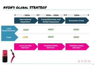 International Business Strategy_AVON_Present | PPTX