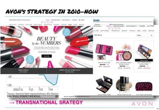 International Business Strategy_AVON_Present | PPTX