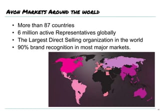 International Business Strategy_AVON_Present | PPTX