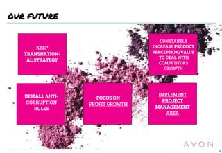 International Business Strategy_AVON_Present | PPTX