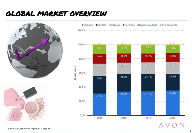 International Business Strategy_AVON_Present | PPTX