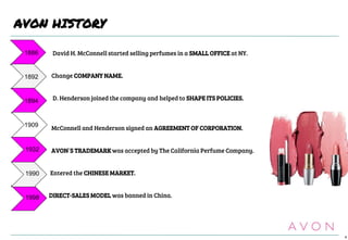 International Business Strategy_AVON_Present | PPTX