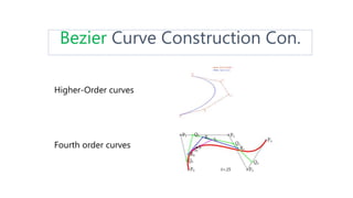 Bezier Curve and Spline Curve | PPTX