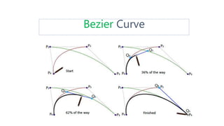 Bezier Curve and Spline Curve | PPTX