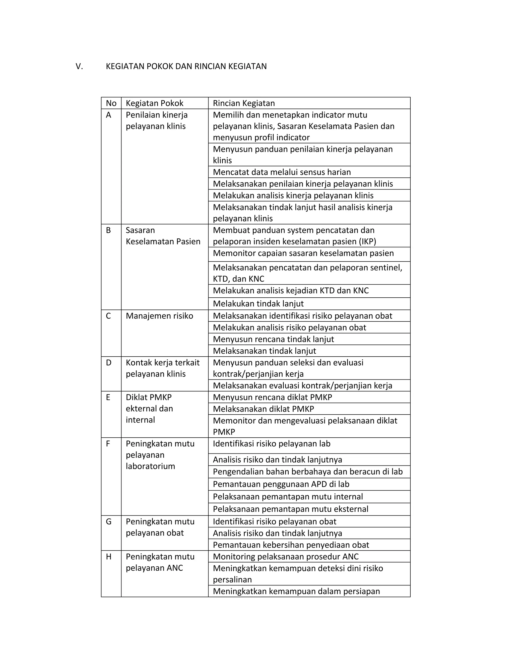 Contoh program peningkatan_mutu_dan_keselamatan_pasien | PDF