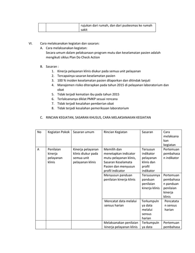 Contoh program peningkatan_mutu_dan_keselamatan_pasien | PDF