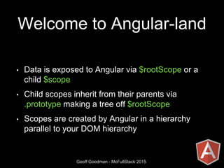 Introduction to Angular | PPTX