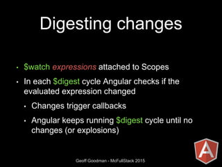 Introduction to Angular | PPTX