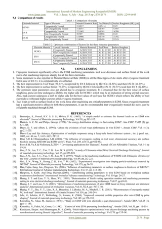 Analysis of Machining Characteristics of Cryogenically Treated Die Steels Using EDM | PDF