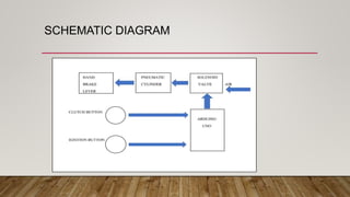 Automated hand Brake | PPTX