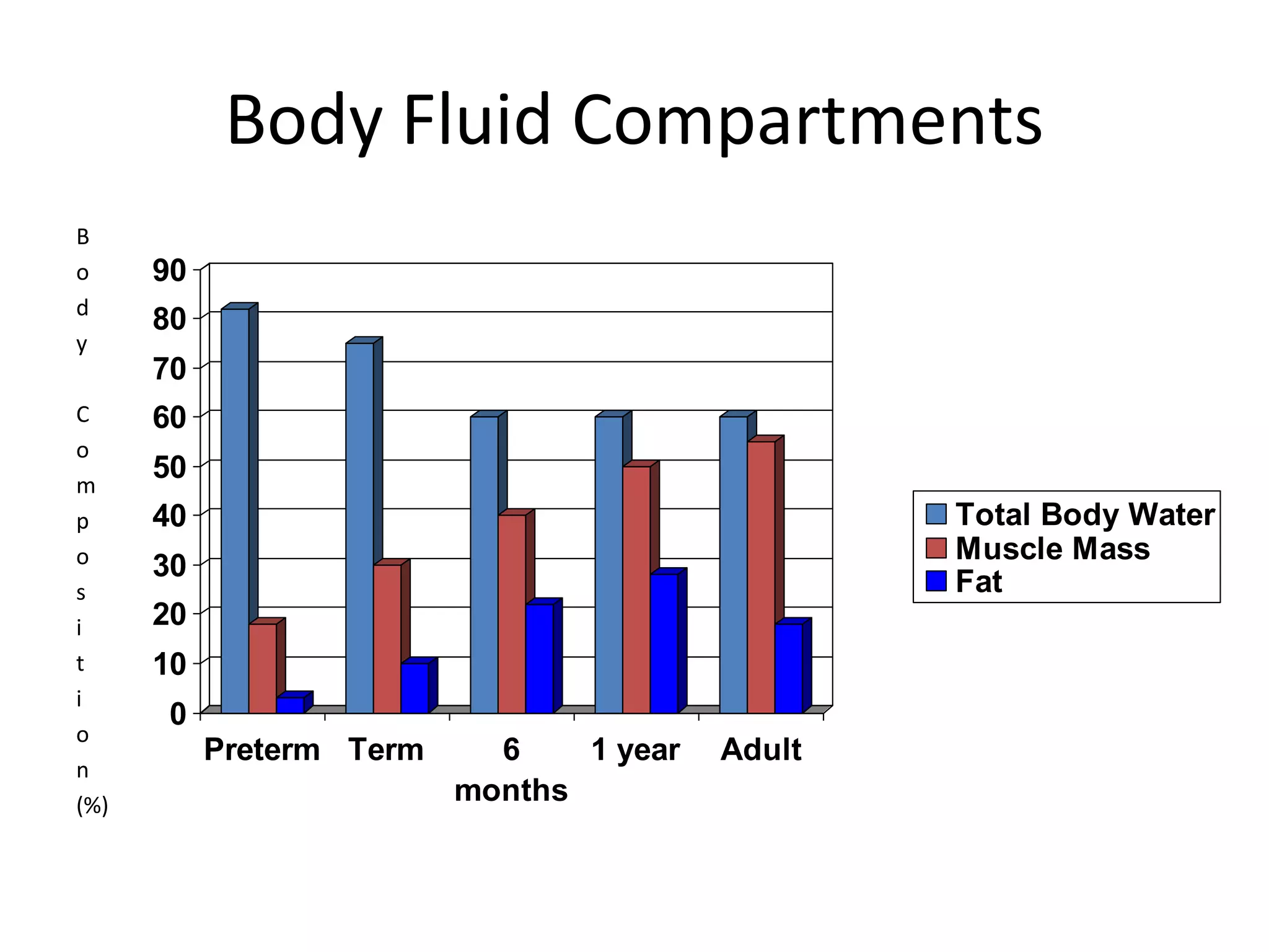 Fluid therapy | PPTX