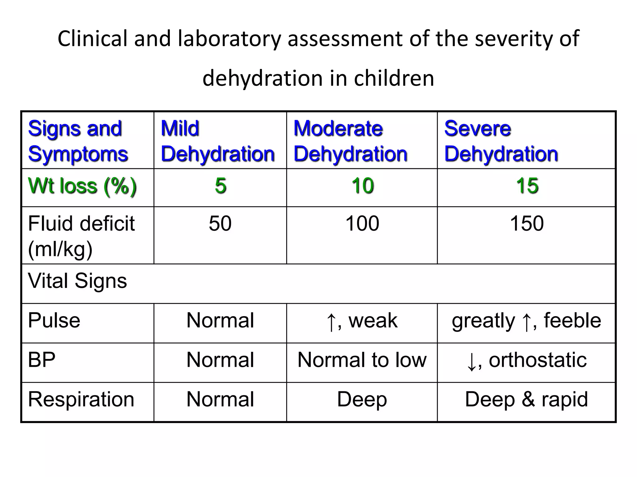 Fluid therapy | PPTX