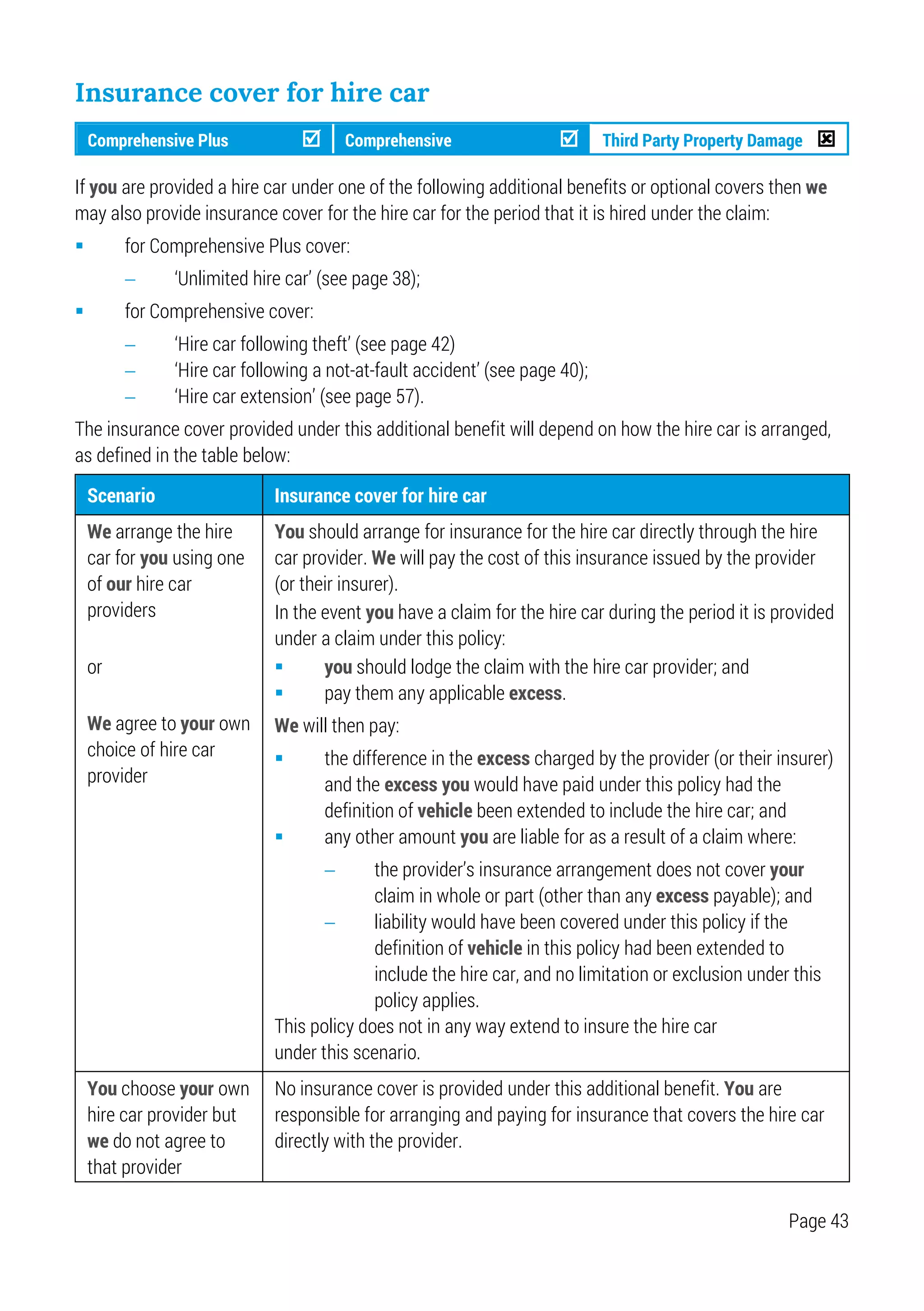 Blue Zebra Insurance Motor PDS | PDF