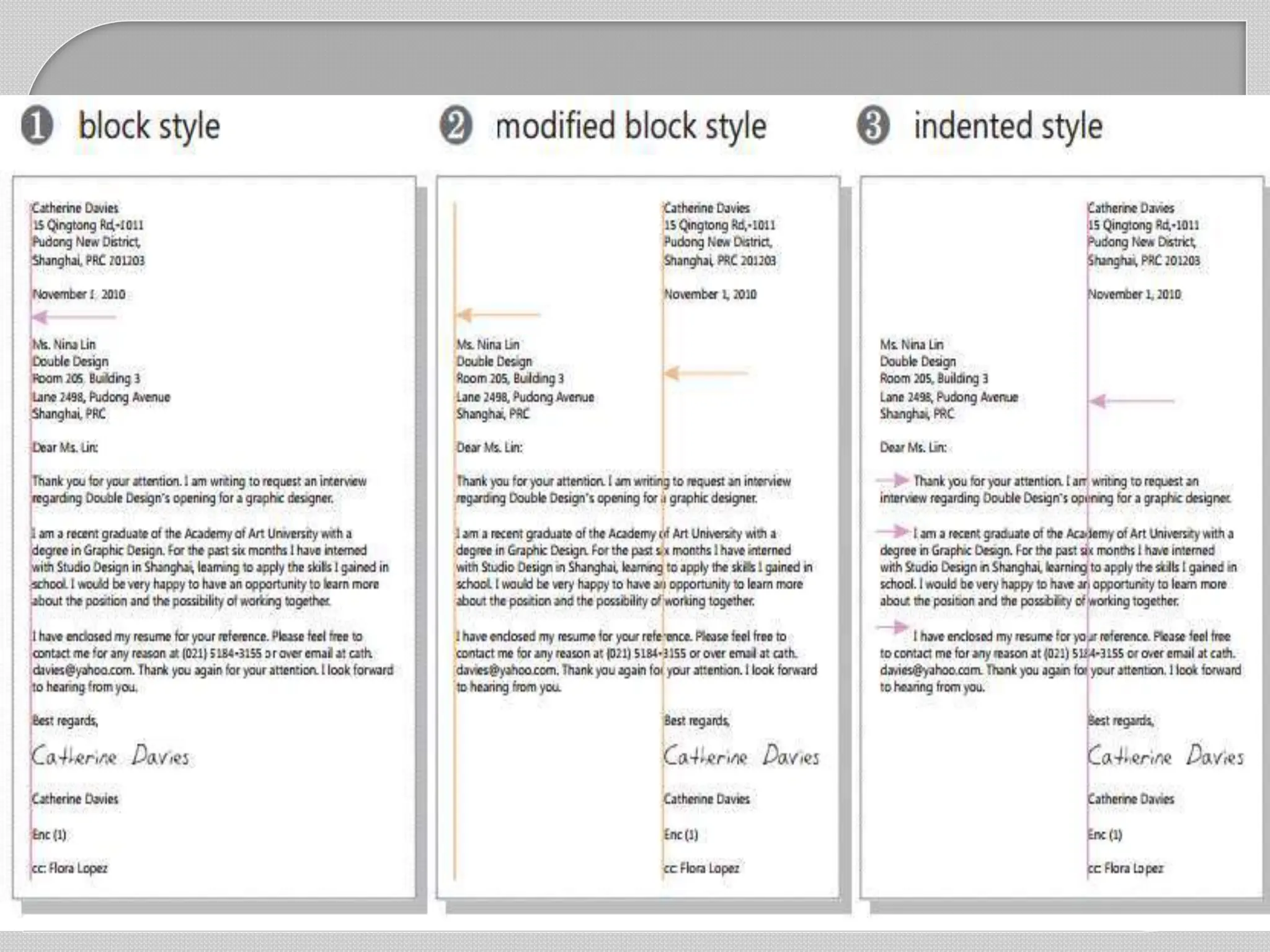 business letters and repots module mc.pptx