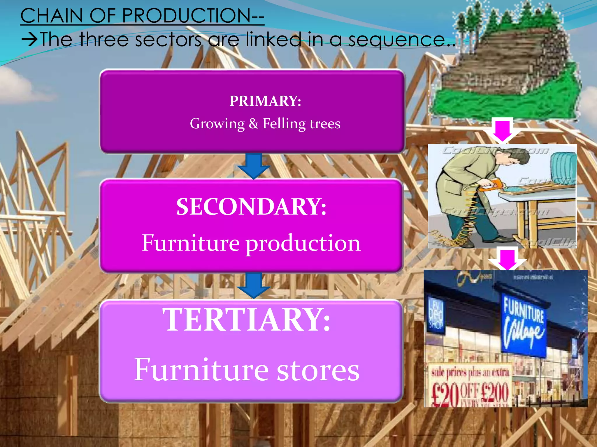 business activities or scopes of business | PPTX