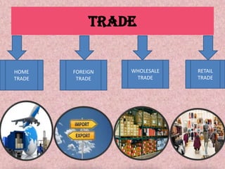 business activities or scopes of business | PPTX