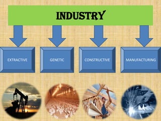 business activities or scopes of business | PPTX