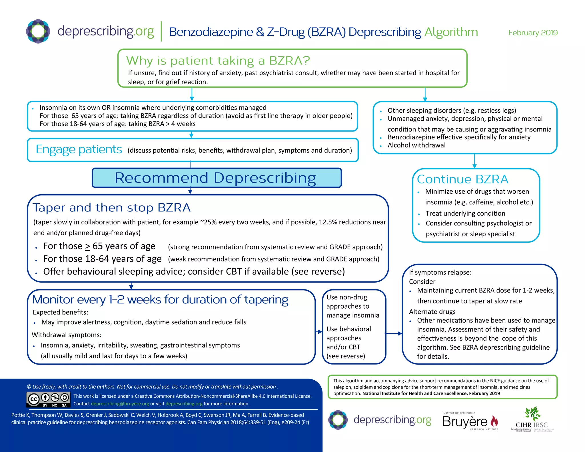 Bzra deprescribing-algorithms-2019-english-1 | PPT