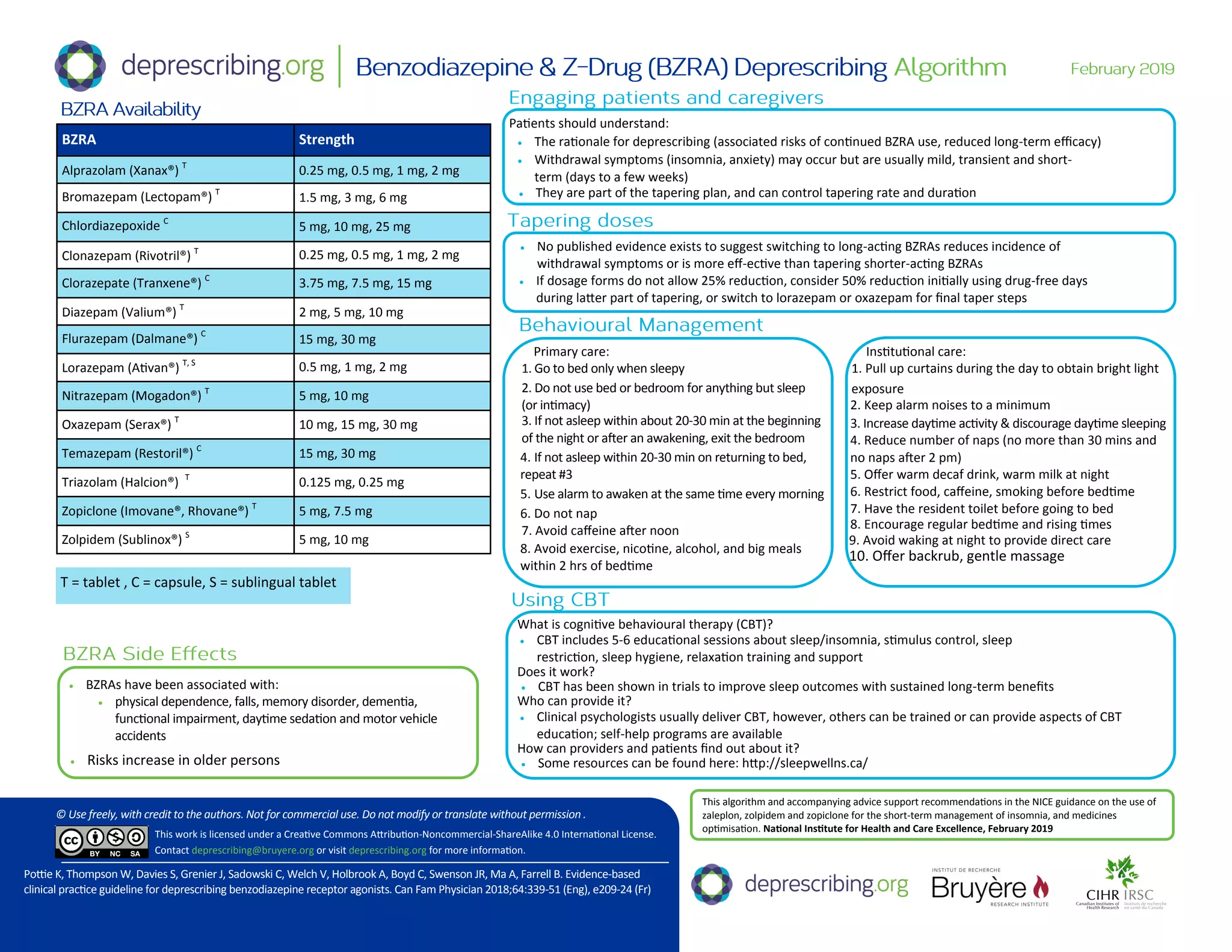 Bzra deprescribing-algorithms-2019-english-1 | PDF