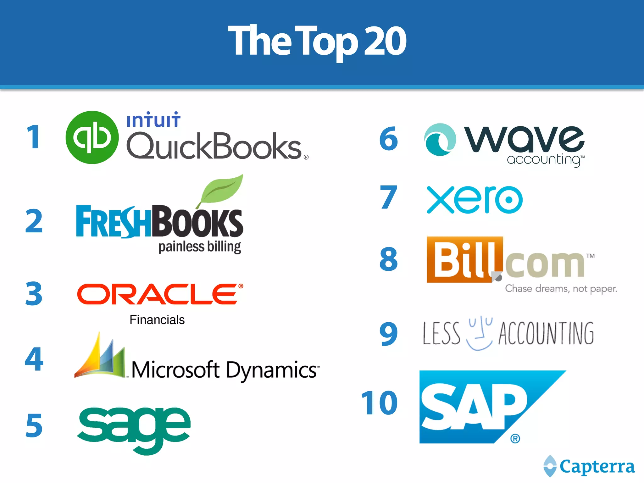 Top 20 Most Popular Accounting Software | PPT
