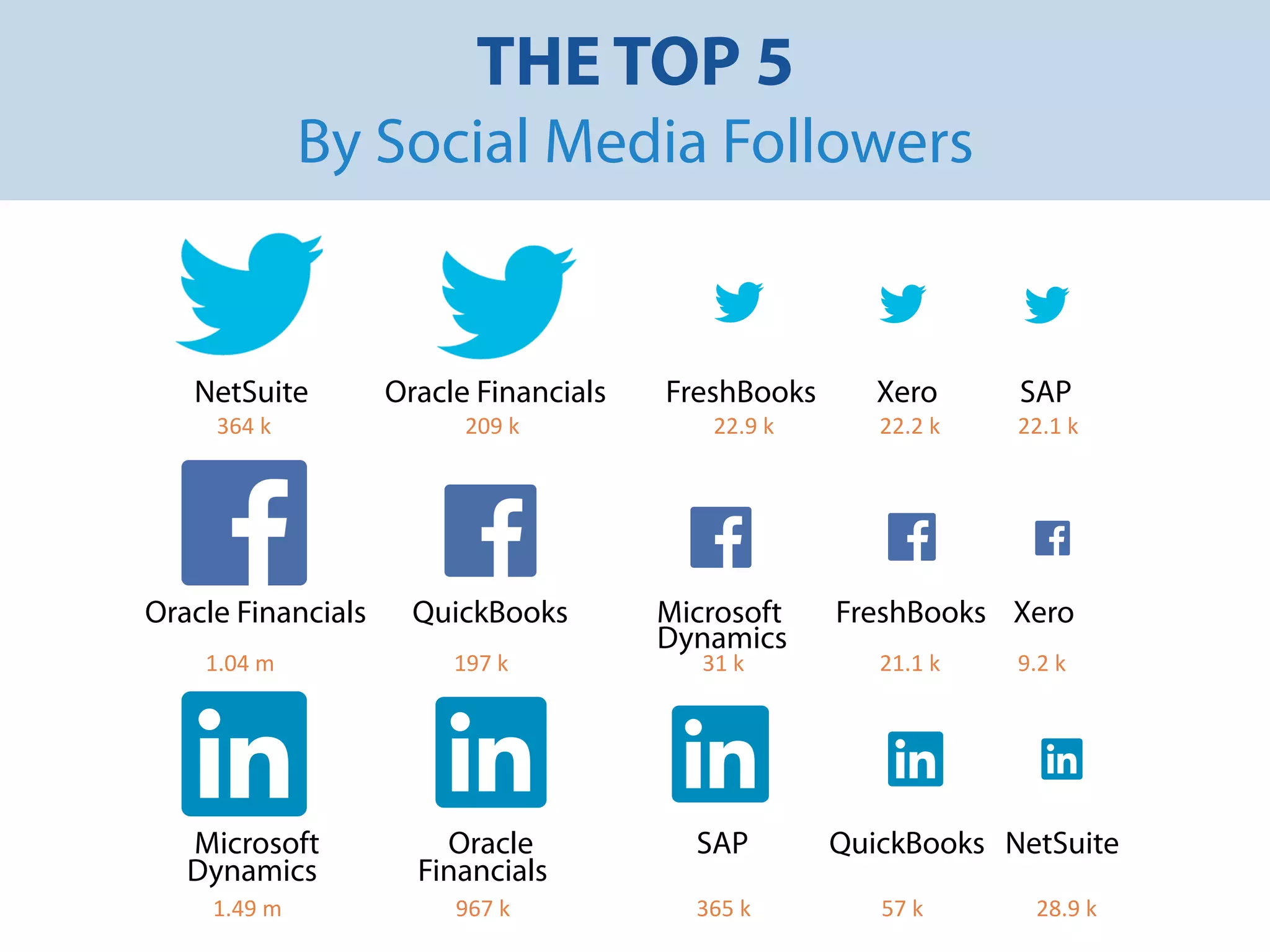 Top 20 Most Popular Accounting Software | PPT