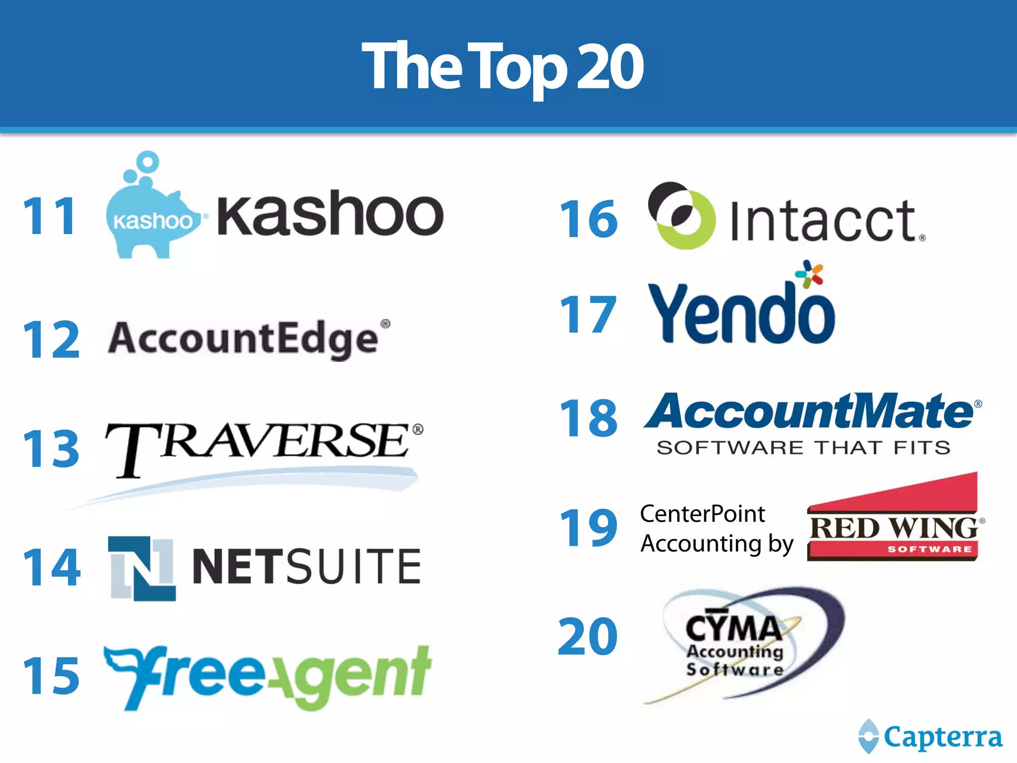 Top 20 Most Popular Accounting Software | PPT