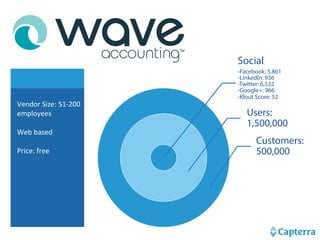 Top 20 Most Popular Accounting Software | PPT