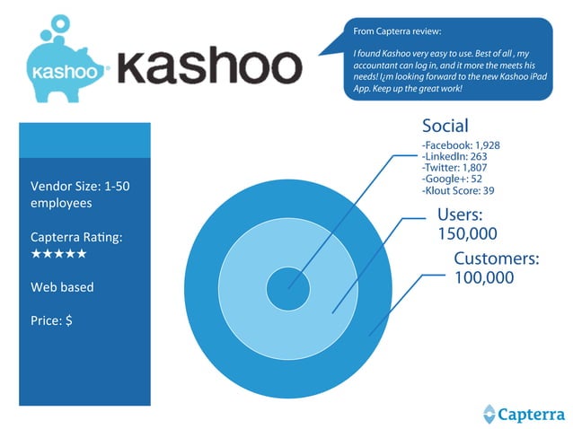 Top 20 Most Popular Accounting Software | PPT