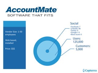Top 20 Most Popular Accounting Software | PPT