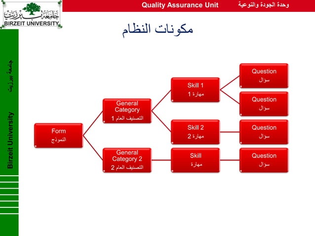 Bzu (old) academic evaluation system | PPT